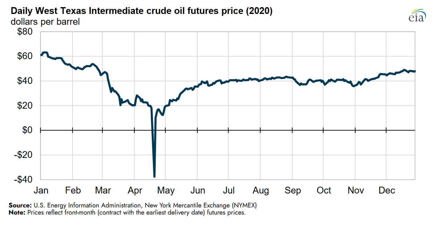 Olaj megjátszása olajrészvényekkel (2025) - iO Charts blog