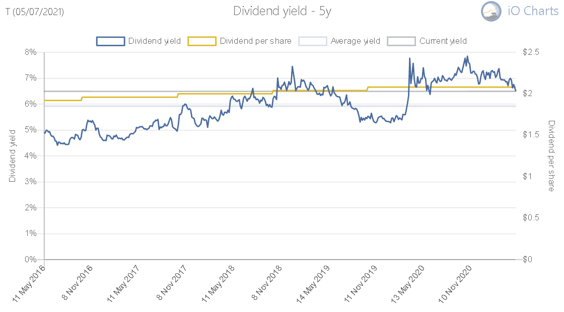 Dividend report, payment in 2025 - iO Charts blog