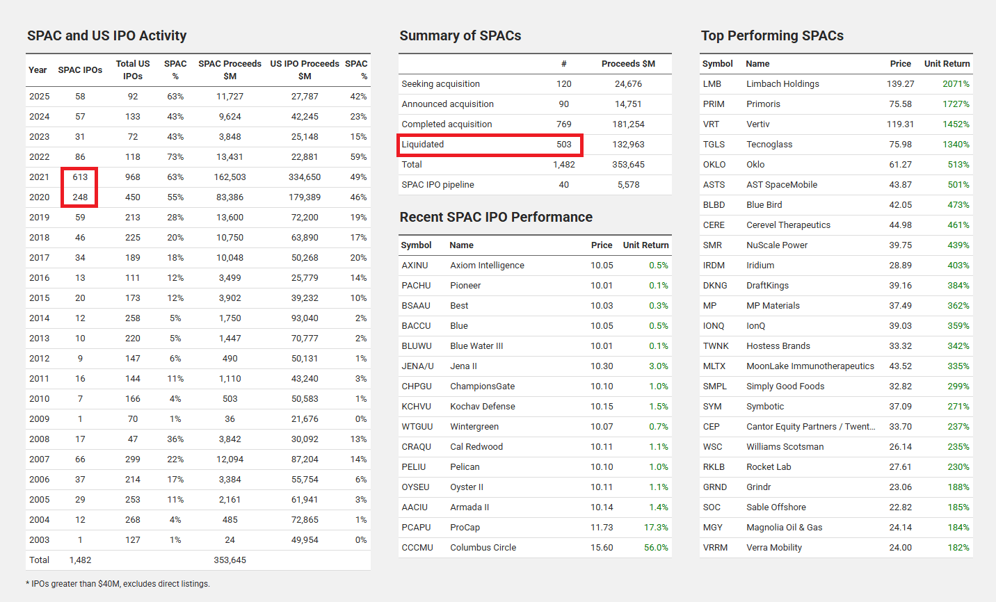 IPO jelentése, IPO részvény kibocsátása (2025) - iO Charts blog