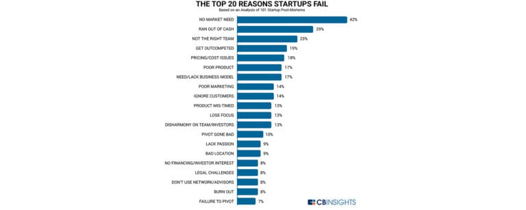 Startup portfólió kialakítása egyszerűen, érthetően 2025-ben I. - iO ...