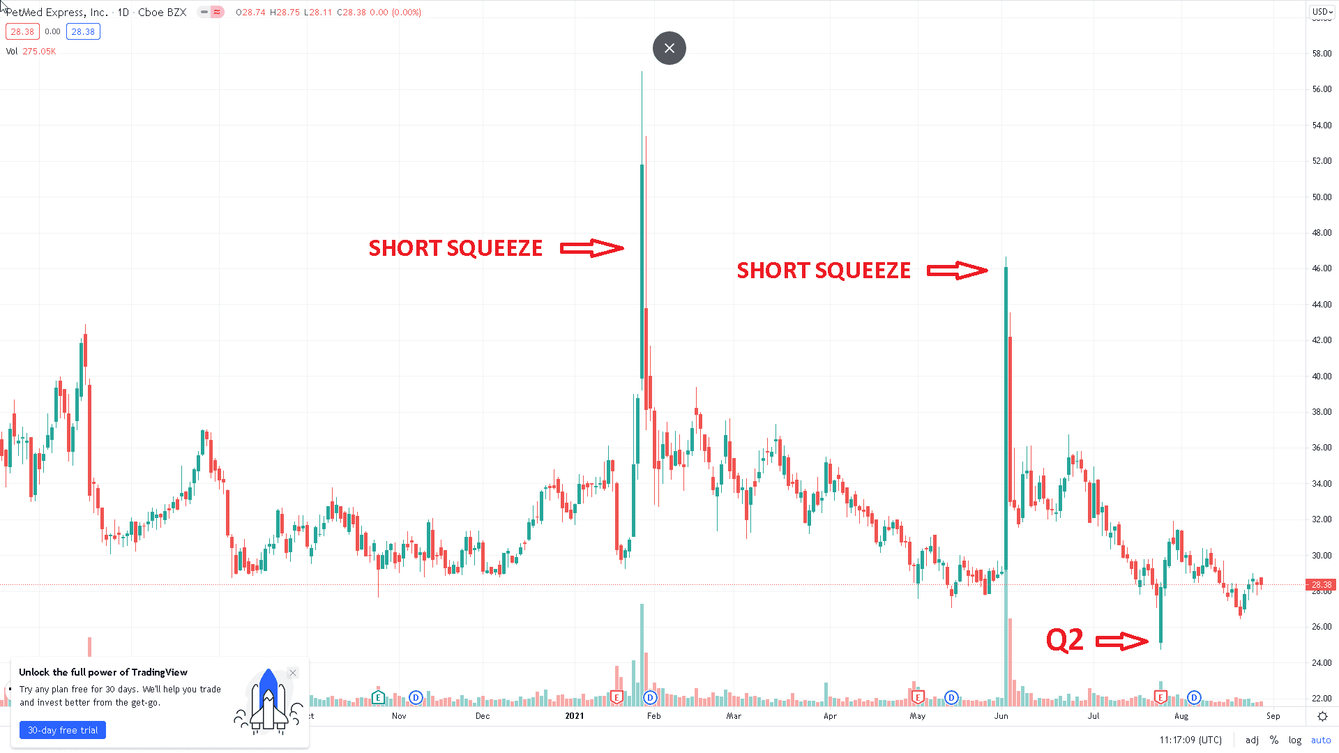 EPS是什么意思，EPS和市盈率说明什么？ - iO Charts blog