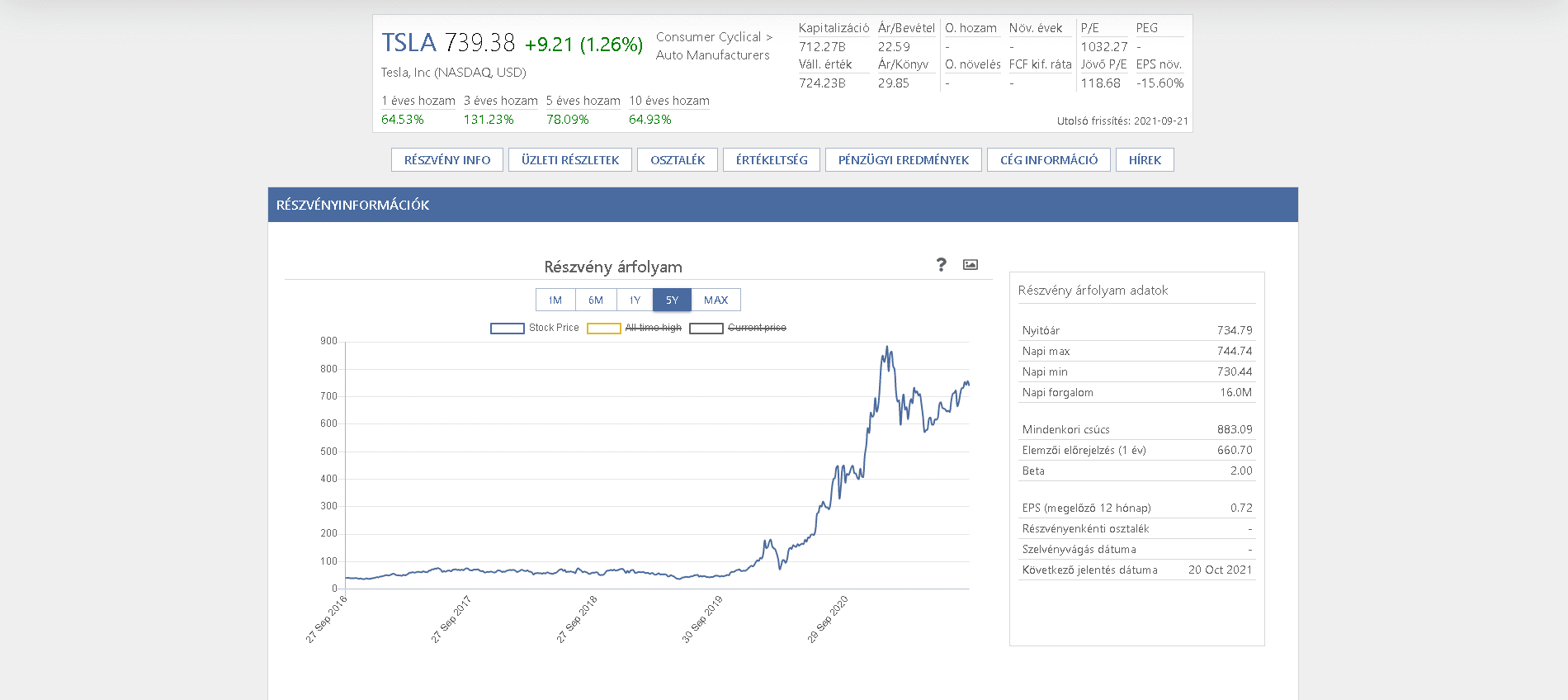 Mi a részvény fogalma? Részvény fajtái és vásárlás - iO Charts blog
