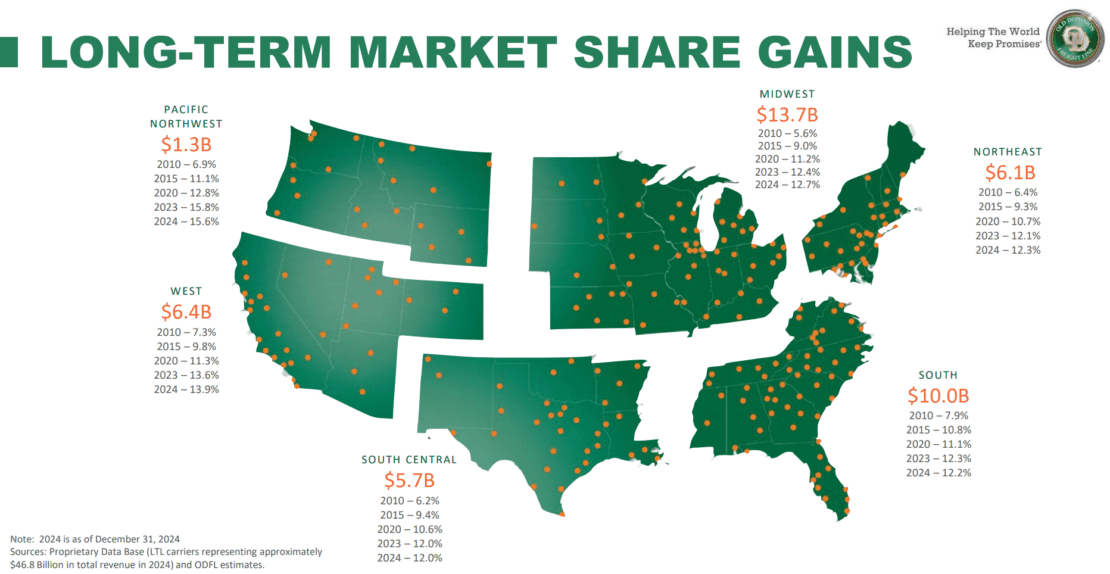 Old Dominion Freight Line (ODFL) részvényelemzése - iO Charts blog