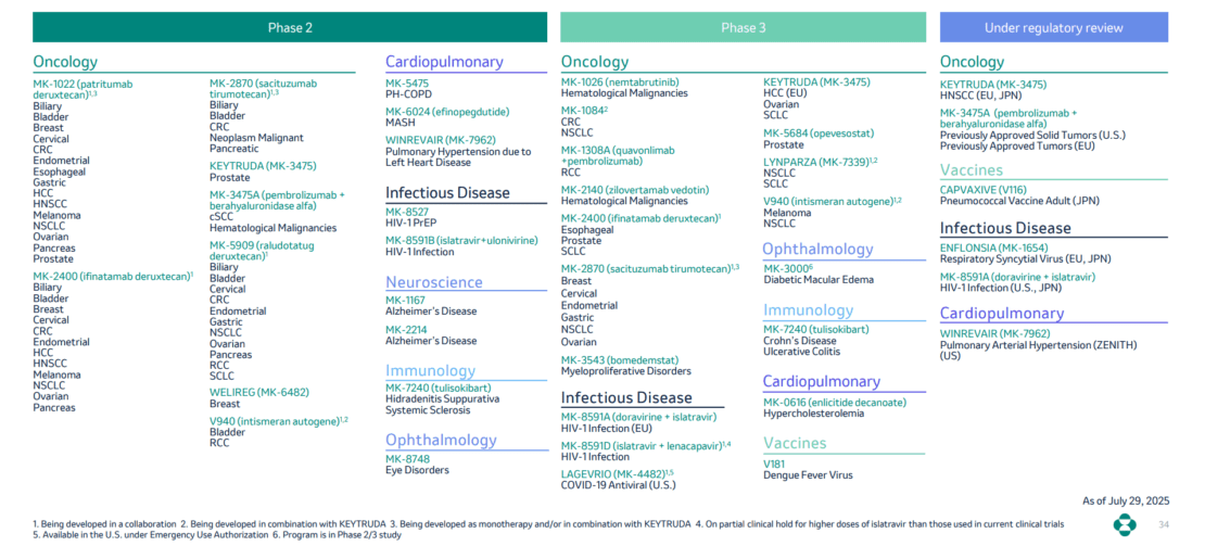 A Merck & Co. részvényelemzése (MRK) - Fej vagy írás? - iO Charts blog
